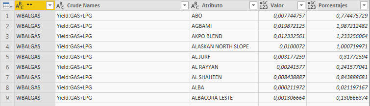 Solved: Bar Graphic or Table with calculated fields - Microsoft Fabric Community