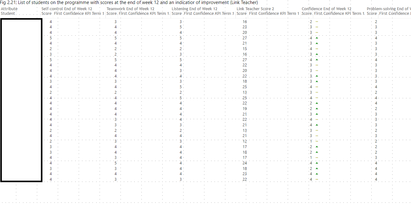 Inserting a Singular Column in a Matrix relating t... - Microsoft ...