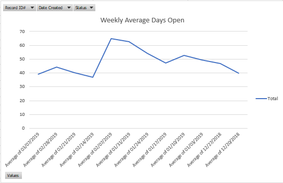Solved: Rolling Average of Days Open - Microsoft Fabric Community
