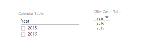 Solved: Relationship issue between UTC Date/Time Field and ...