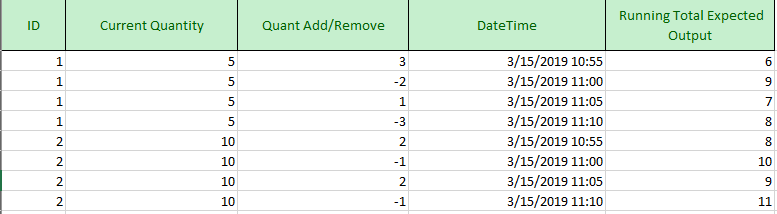 Solved: Running total working backwards over time - Microsoft Fabric ...
