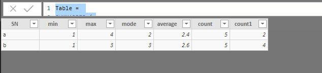 Solved: Calculate the Count of the Mode Value for each SN ...