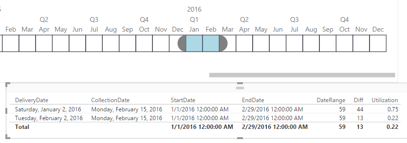 Need to find date range using timeline slicer filt... - Microsoft ...