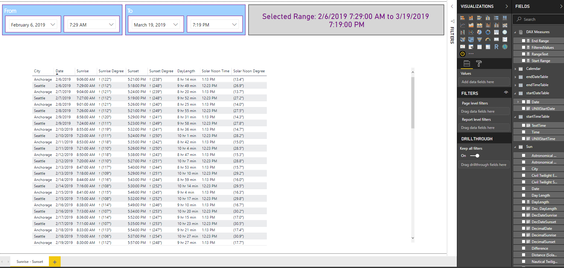 Date and Time slicer from Calendar table - Microsoft Fabric Community