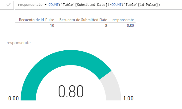Solved: Calculating the submittance rate - Microsoft Fabric Community