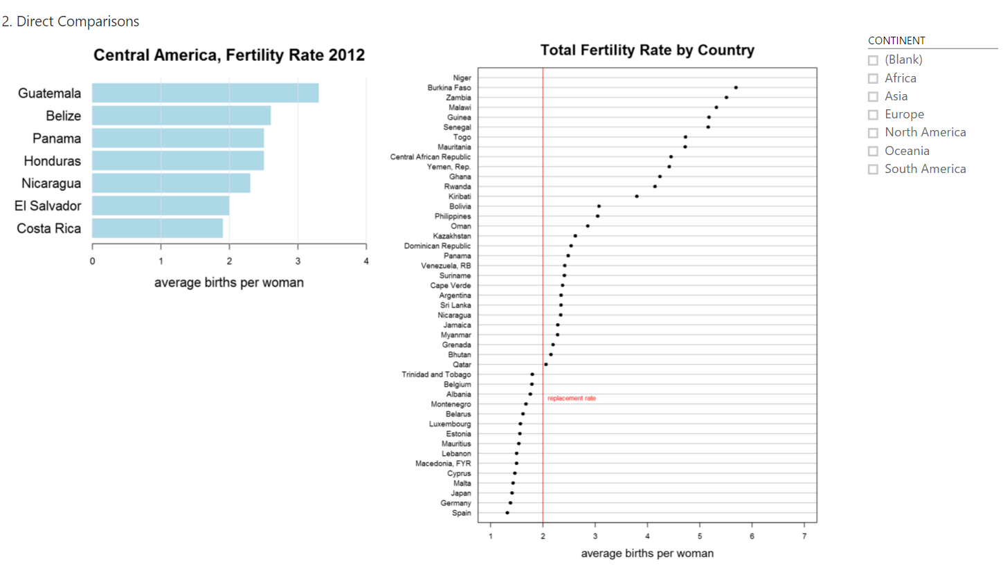 Power BI demo - Creating Effective Graphs with Mic... - Microsoft ...