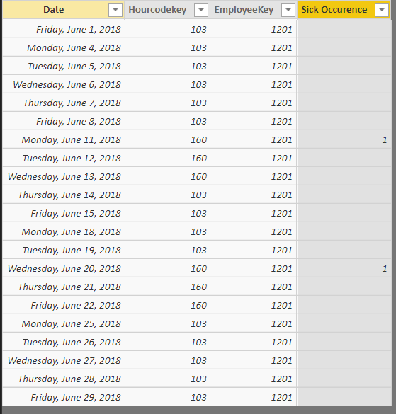 Re: Calculate sick report frequency - Microsoft Fabric Community