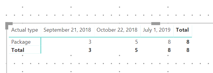 Solved Re Cumulative Count Not Working Microsoft Fabric Community