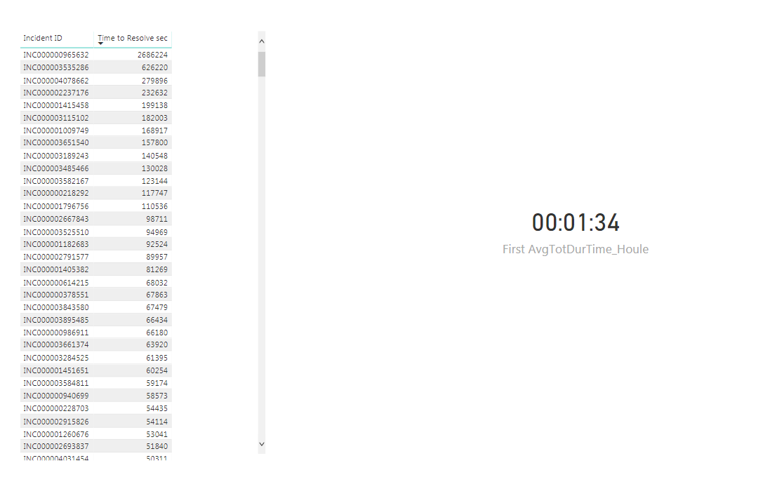 Solved: Seconds in SQL Query to be converted to HH:MM form ...