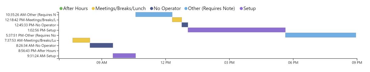 timeline as stacked bar chart - Microsoft Fabric Community