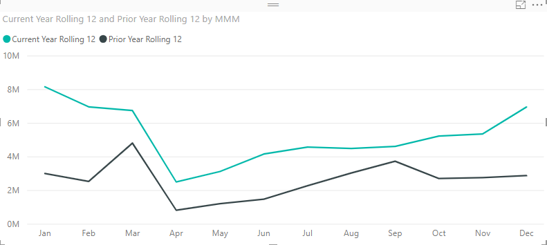 Solved: Rolling 12 Months and Prior Year Rolling 12 Months ...