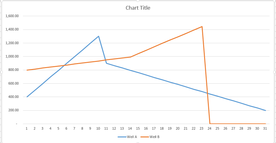 Solved: Re: Shared Axis on different data tables - line g ...