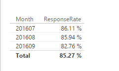 Solved: Calculating the submittance rate - Microsoft Fabric Community