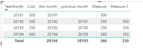 Solved: Dynamic filter on This Month vs Last Month Cost Me ...