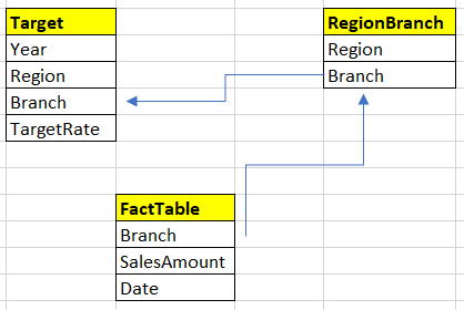 Solved: LOOKUPVALUE : "a table wuith multiple value was su ...