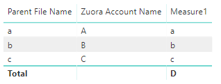 IFERROR + LOOKUPVALUE not returning false values - Microsoft Fabric Community