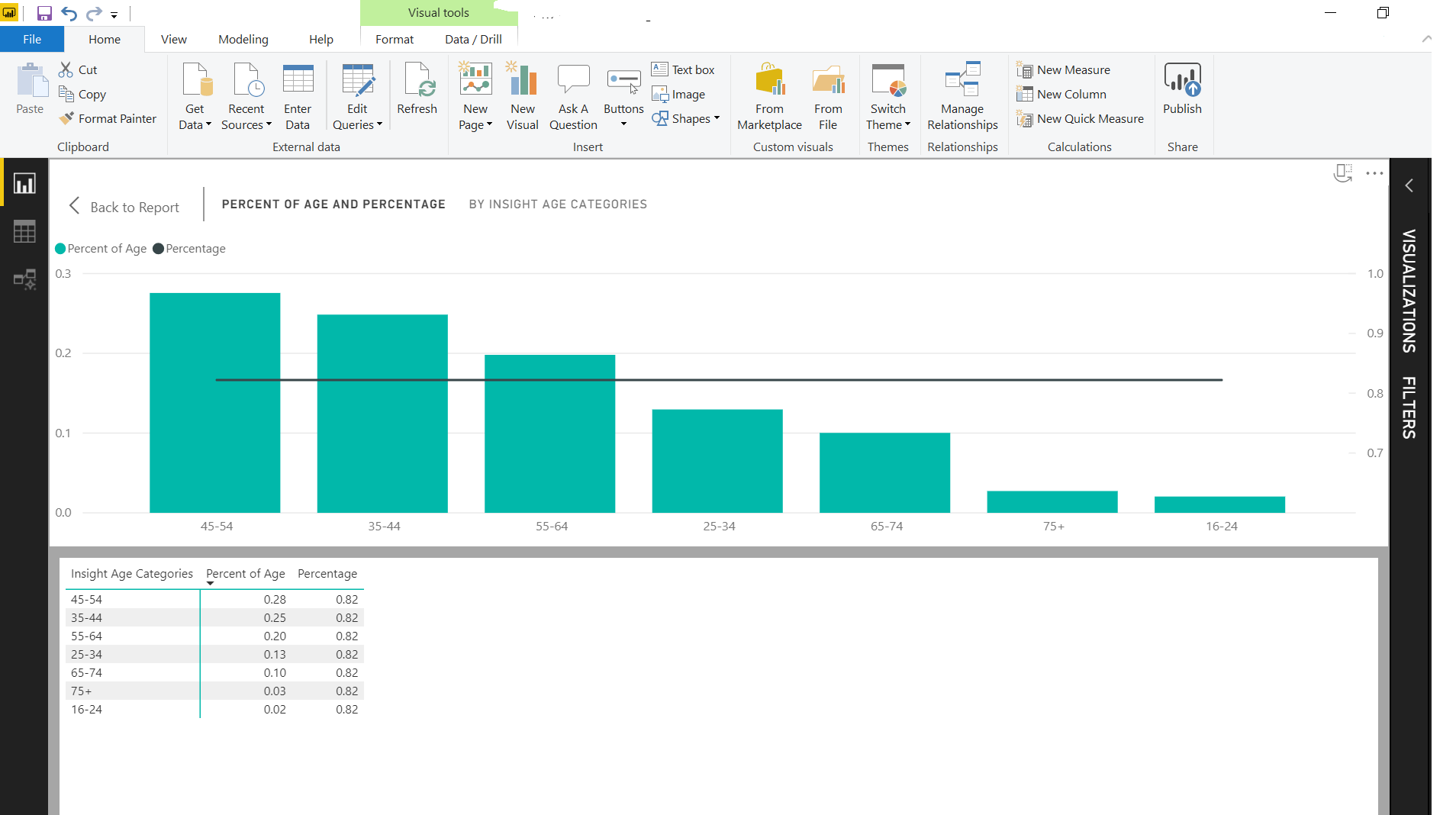 Solved: Combo chart using population age data - Microsoft Fabric Community