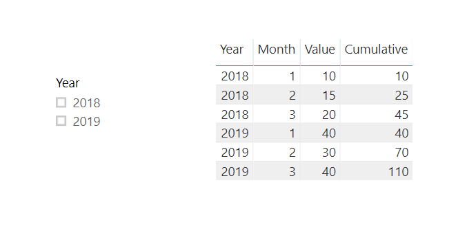 Solved: Cumulative Values by Selected Period - Microsoft Fabric Community