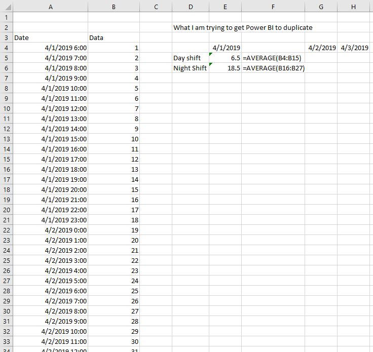 Solved: How to calculate a 12 hr average from 6pm to 6am. - Microsoft ...