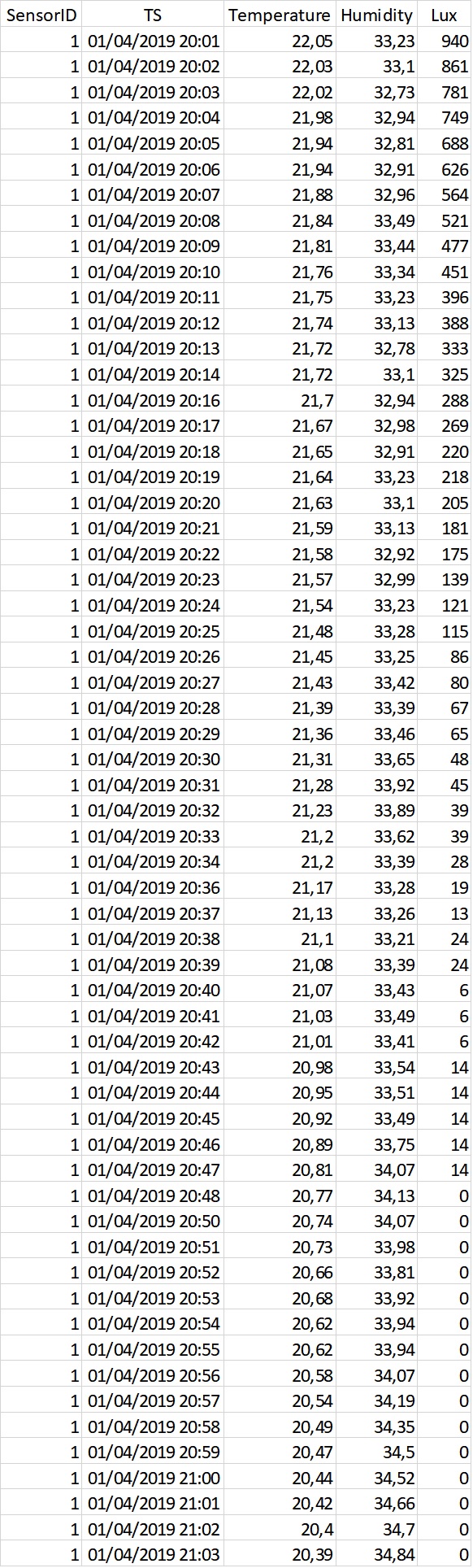 Solved: Waterfall Chart PER HOUR - Microsoft Fabric Community