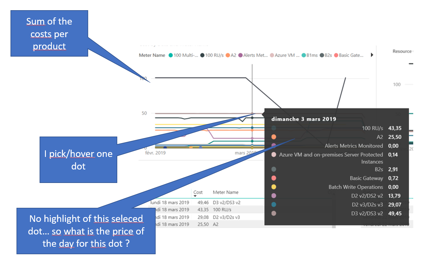 Better visualization of data, hover - Microsoft Fabric Community