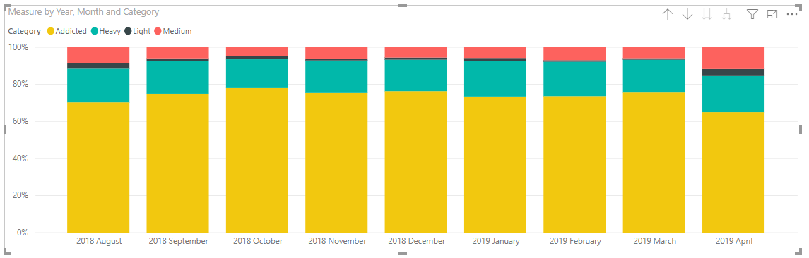 DAX performance optimization - Microsoft Fabric Community