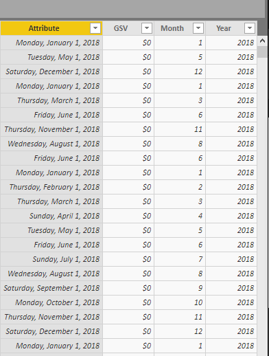 Month over Month Variance - Microsoft Fabric Community