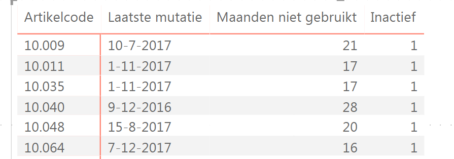 Count if DATEDIFF > 12 - Microsoft Fabric Community