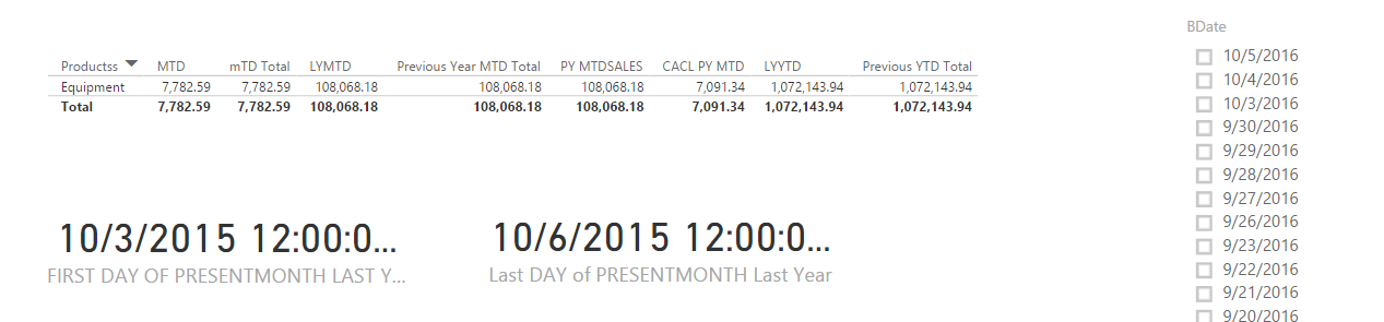 DAX Formula for LY MTD(using TOTALMTD and CALCULAT... - Microsoft ...