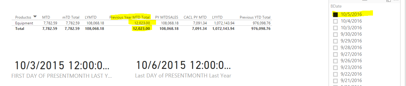 DAX Formula for LY MTD(using TOTALMTD and CALCULAT... - Microsoft ...