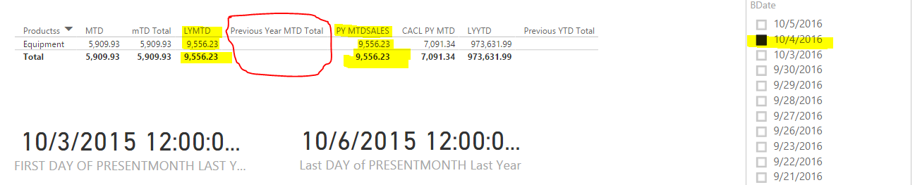 DAX Formula for LY MTD(using TOTALMTD and CALCULAT... - Microsoft ...