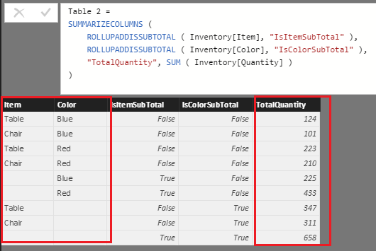 Solved: DAX equivalent of GROUP BY CUBE () - Microsoft Fabric Community