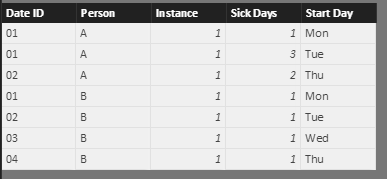 Solved: ALL() function ignored / inconsistent functionalit ...