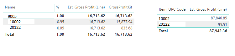 Solved: Three tables to get total Gross Profit between Ite ...