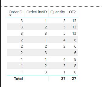 calculate total quantity for each order - Microsoft Fabric Community