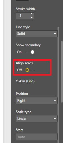 Solved: y axis scale - Microsoft Fabric Community