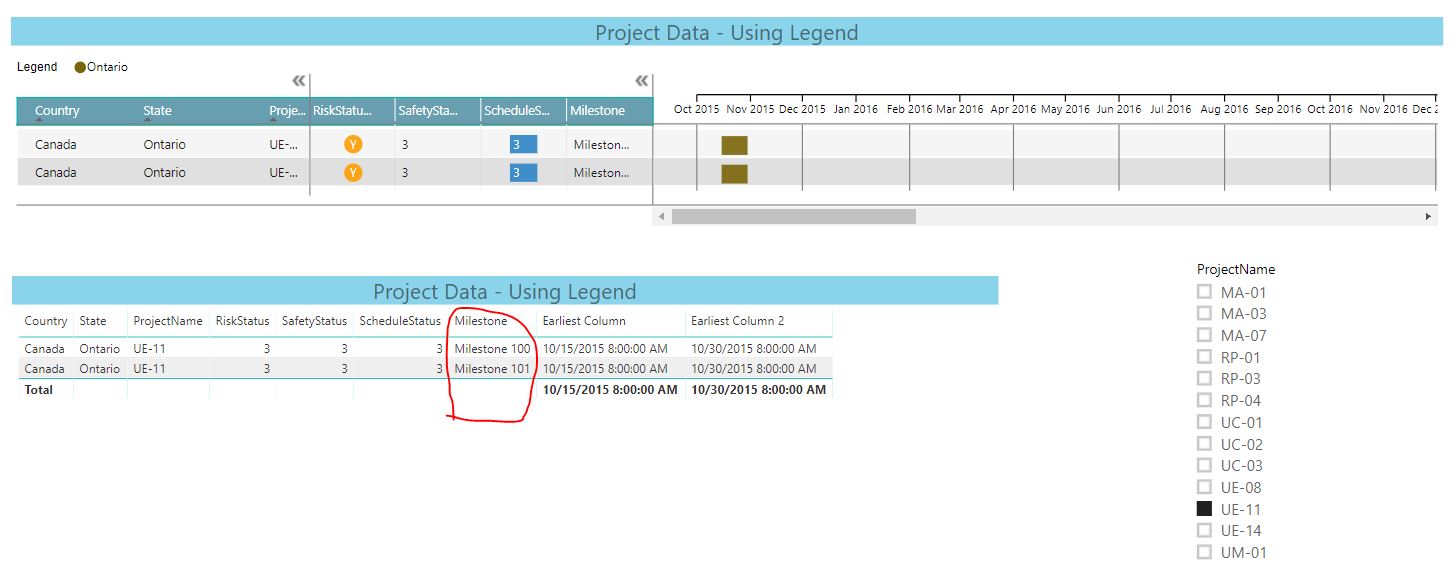 How to distinct column Row in Maq Gantt Chart - Microsoft Fabric Community