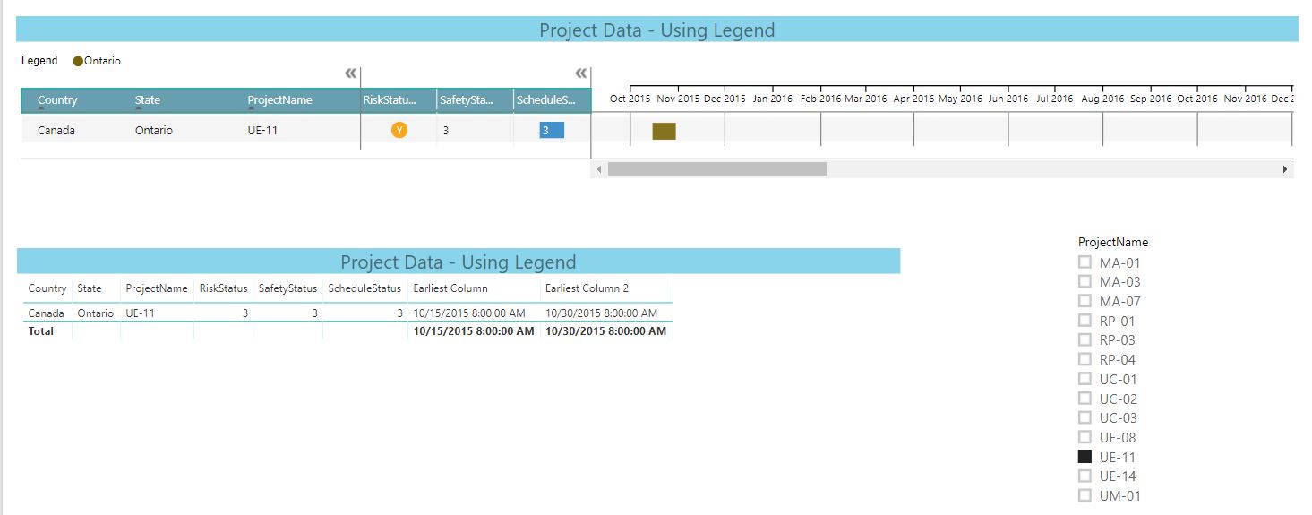 How to distinct column Row in Maq Gantt Chart - Microsoft Fabric Community