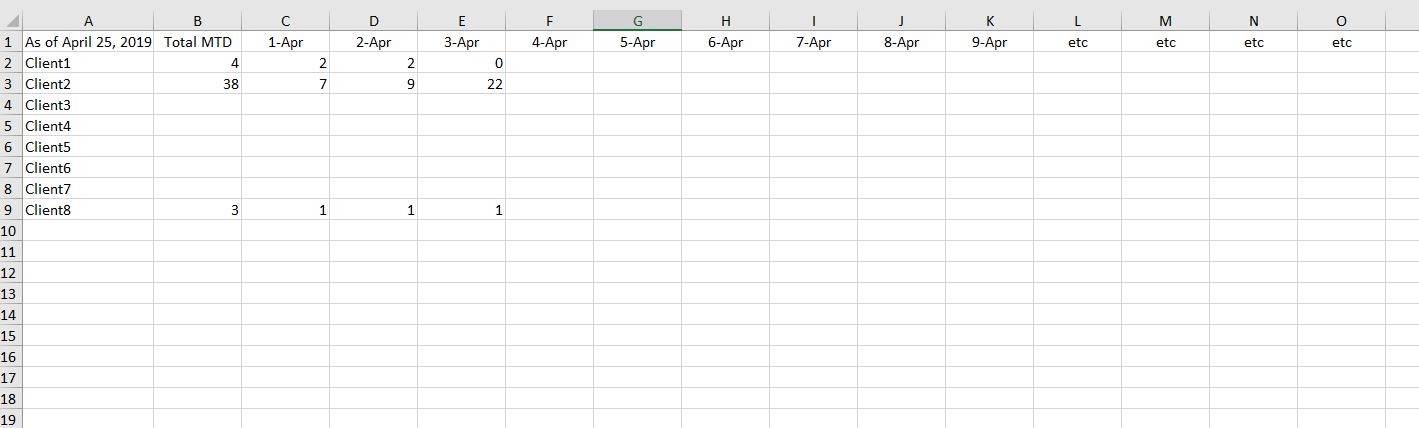 Solved: Creating a visual to show customers order count by ...