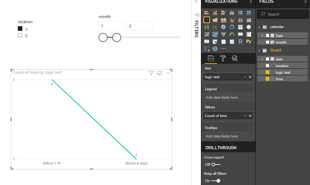 Solved: Pivot graph in Power BI - Microsoft Fabric Community
