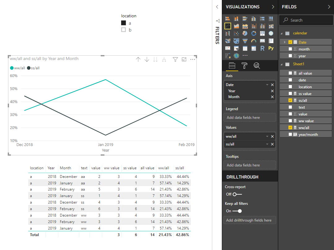 Solved: Re: Pivot graph in Power BI - Microsoft Fabric Community