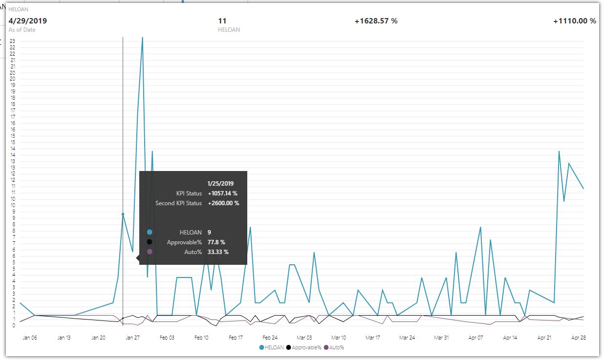 Solved Re Power Kpi Matrix Microsoft Fabric Community