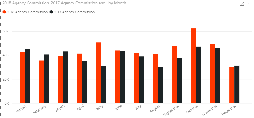 Two year data comparison - please help - Microsoft Fabric Community