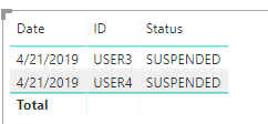 Generate daily values from date range - Microsoft Fabric Community