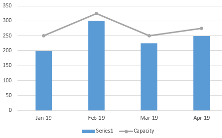 Solved: Monthly Sales Vs capacity - column and line chart - Microsoft ...
