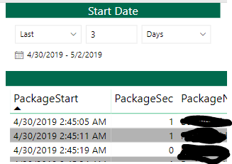 Data not showing up month over month - Microsoft Fabric Community
