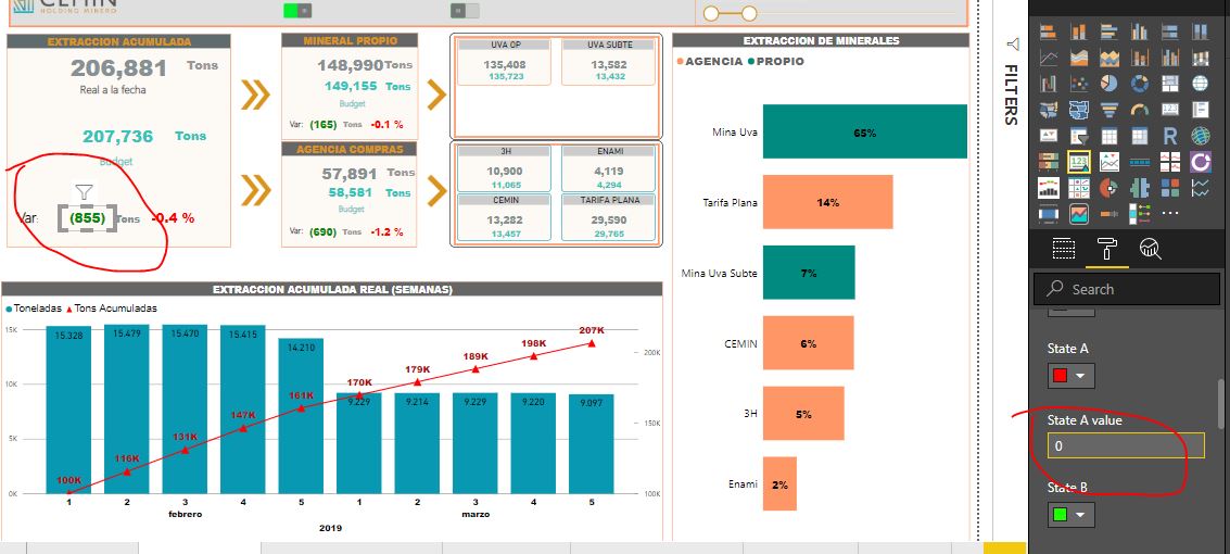 Solved: Make Negatives numbers in red, parenthesis and wit ...
