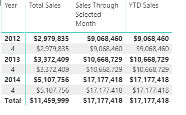 Solved: YTD figures in barchart - Microsoft Fabric Community