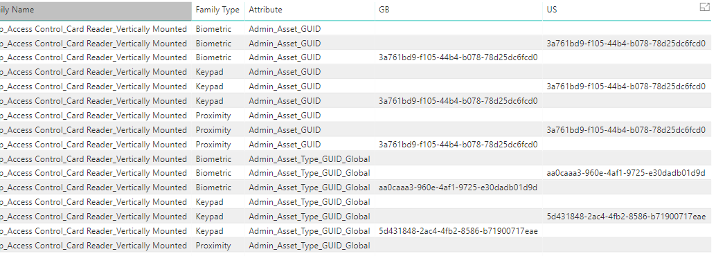 How to group like data onto the same row in a tabl... - Microsoft ...