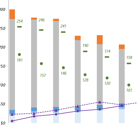 Custom Combo Chart in power bi - Microsoft Fabric Community